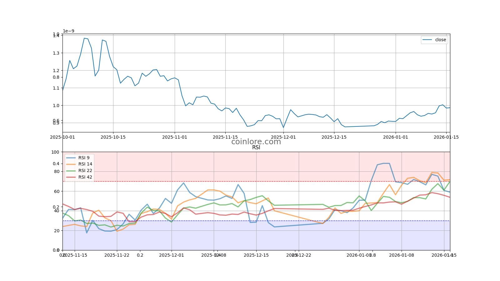 BabyKraken RSI indicator
