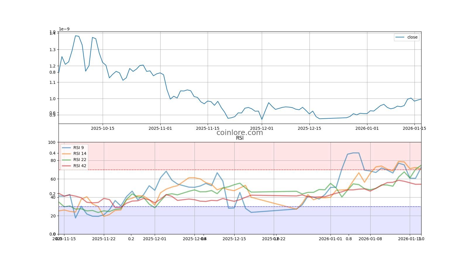 BabyKraken RSI indicator
