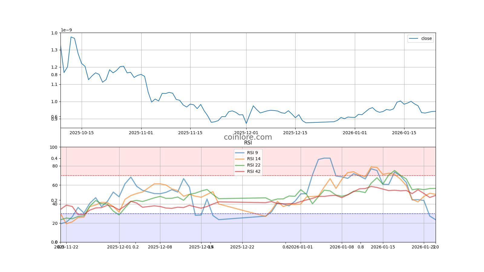 BabyKraken RSI indicator
