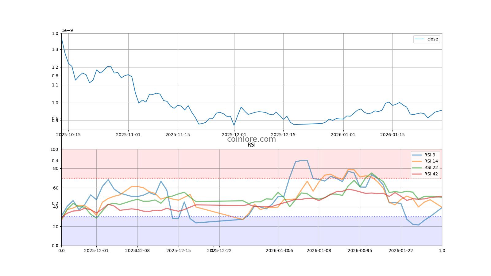 BabyKraken RSI indicator