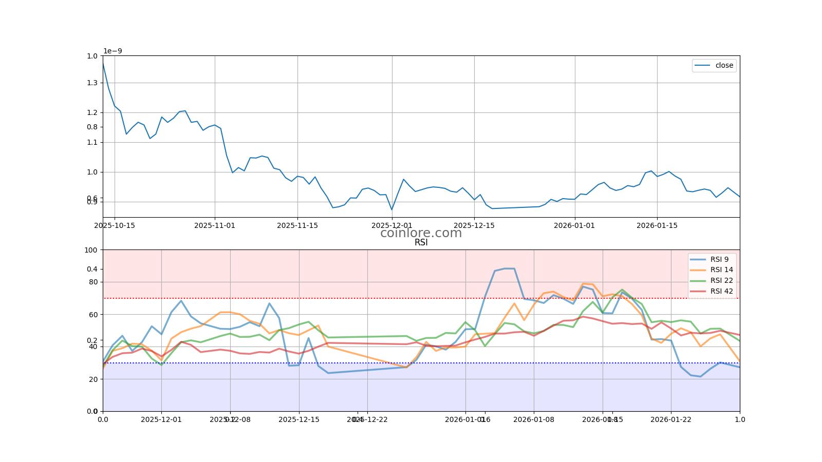 BabyKraken RSI indicator