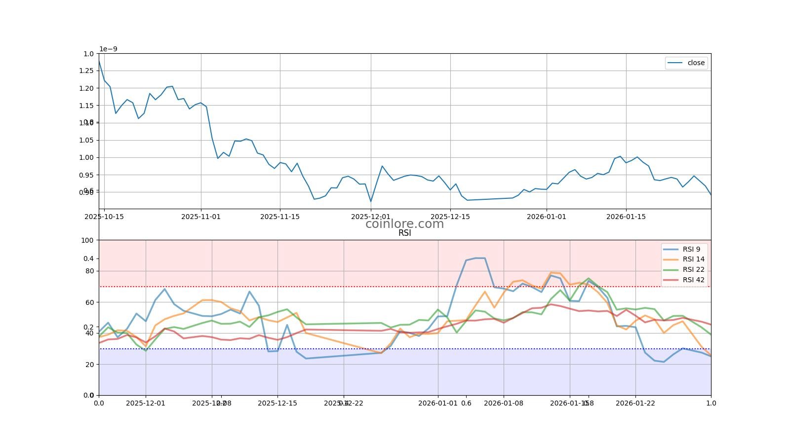 BabyKraken RSI indicator