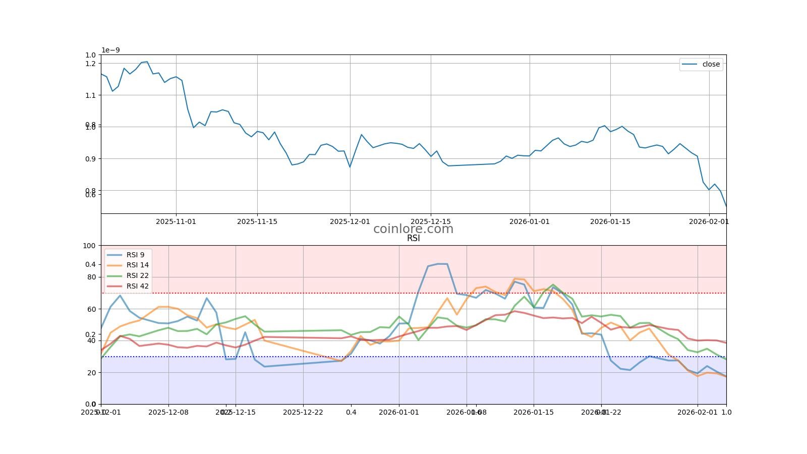 BabyKraken RSI indicator