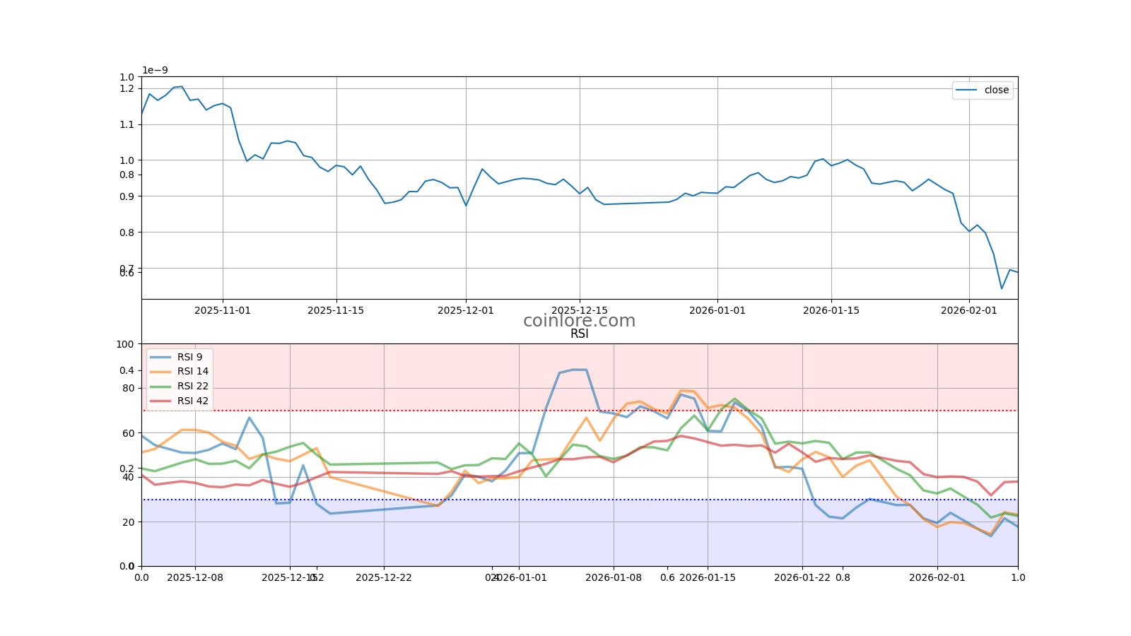 BabyKraken RSI indicator