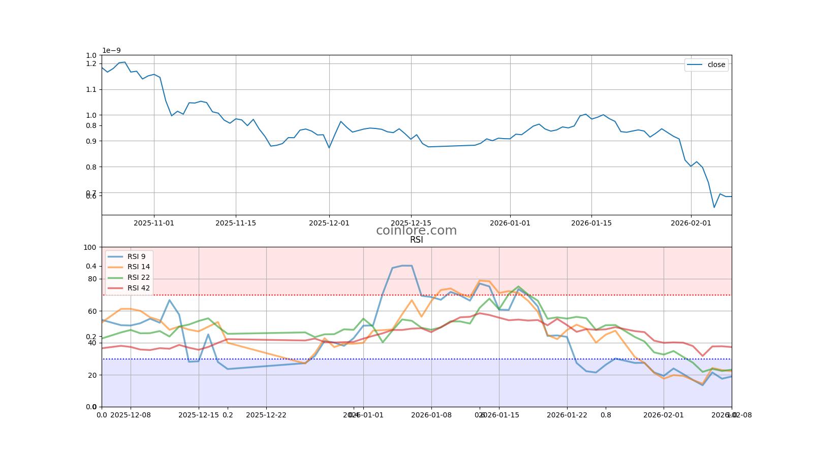 BabyKraken RSI indicator