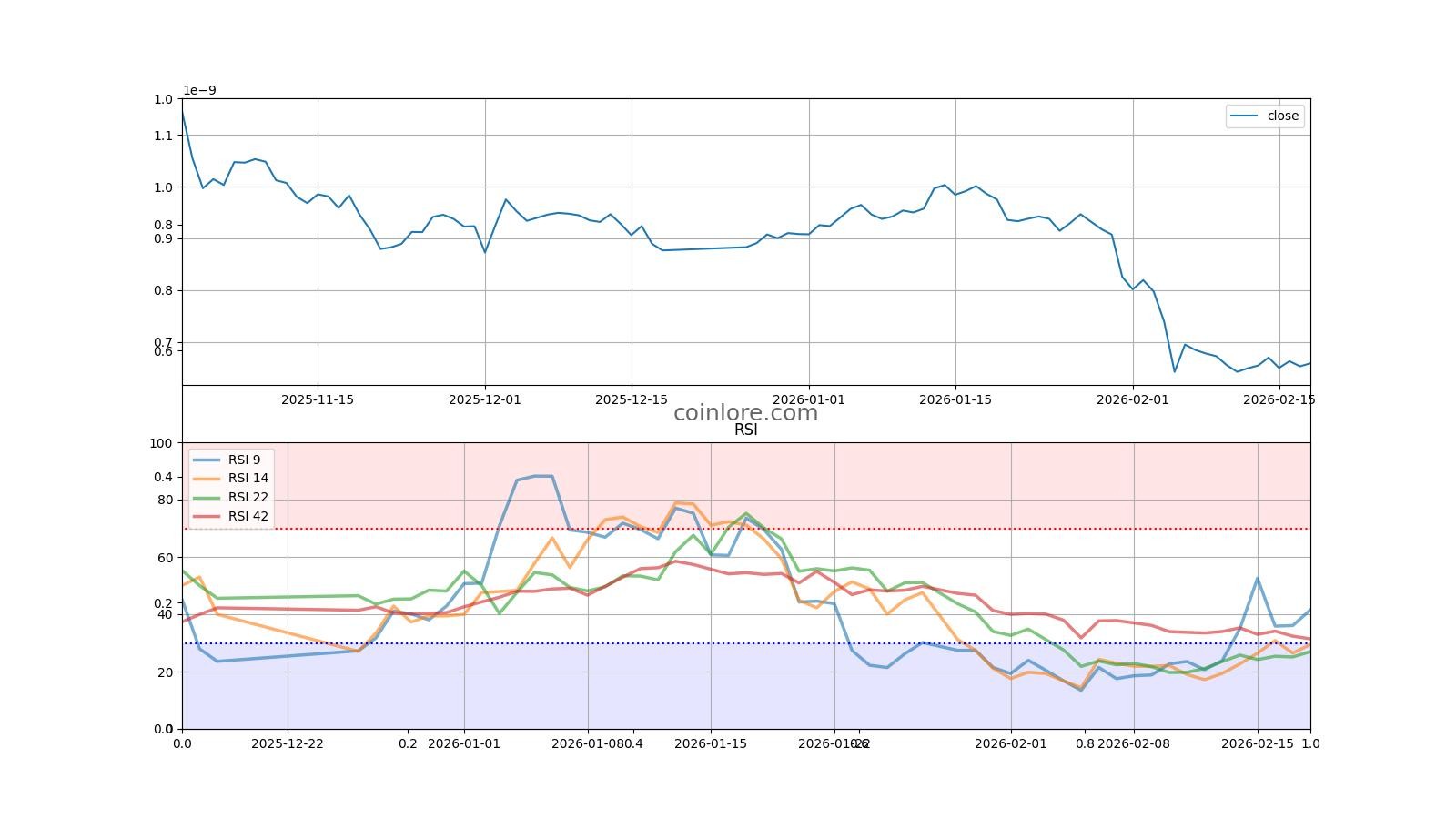 BabyKraken RSI indicator