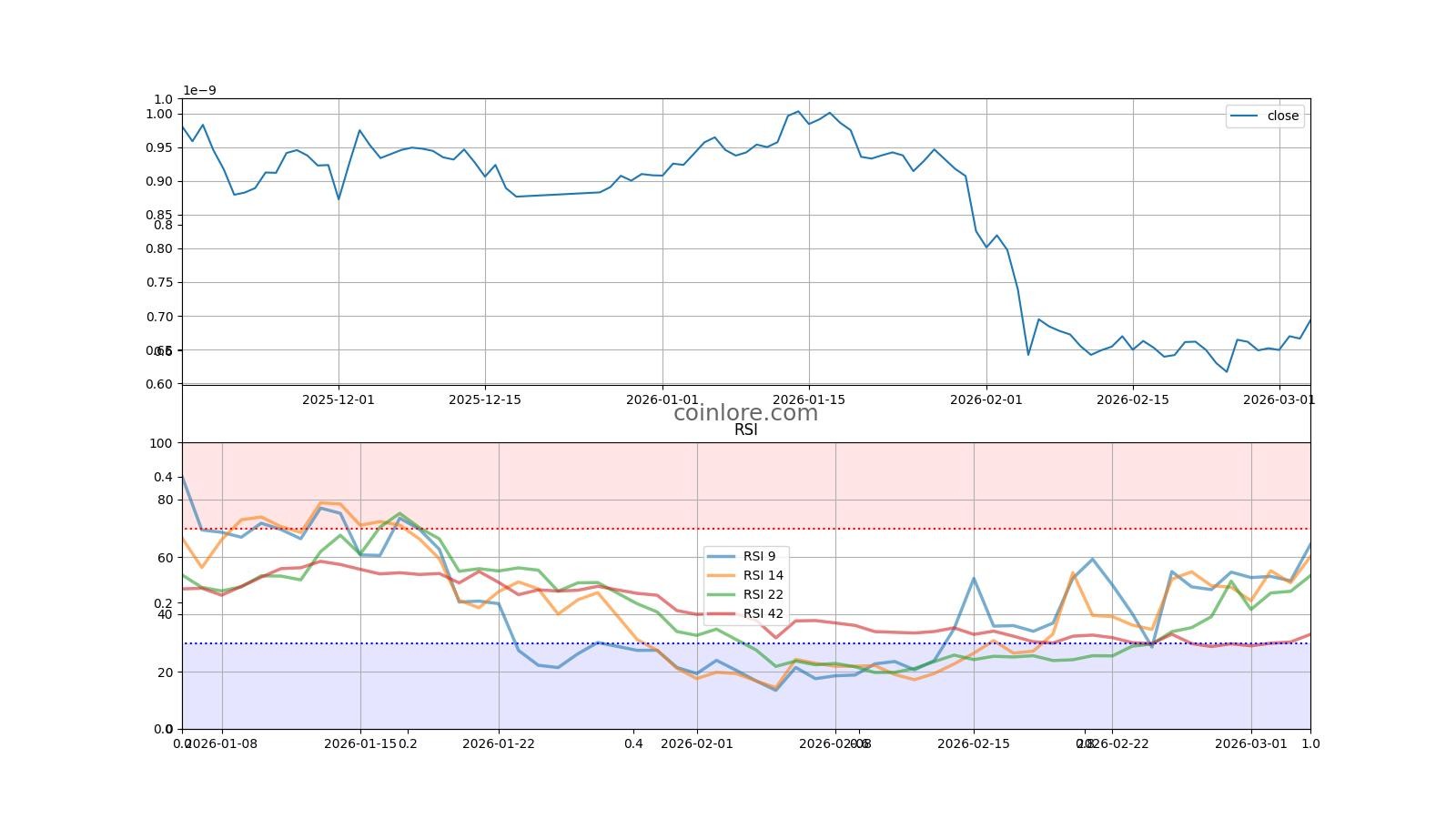 BabyKraken RSI indicator