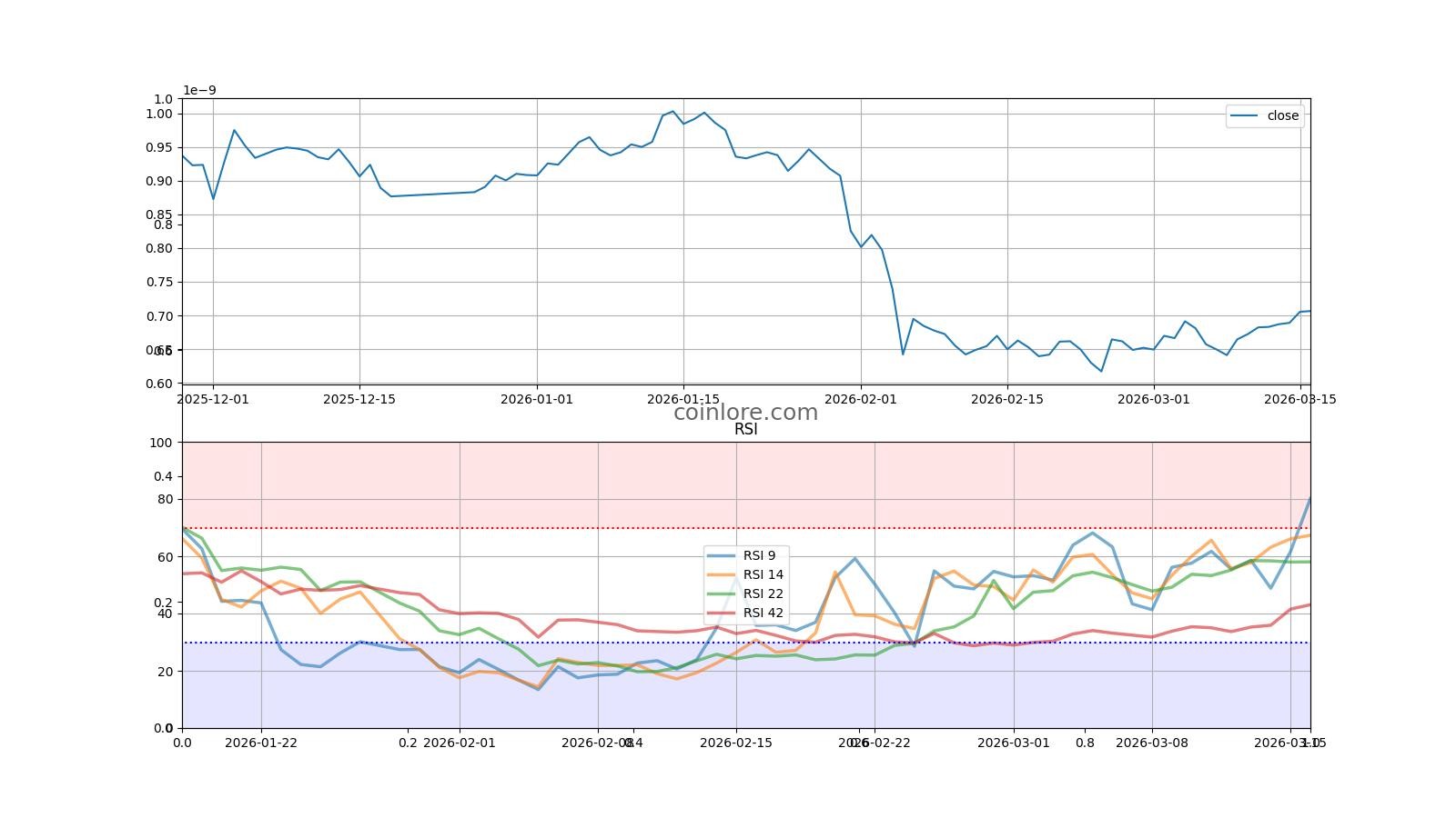 BabyKraken RSI indicator