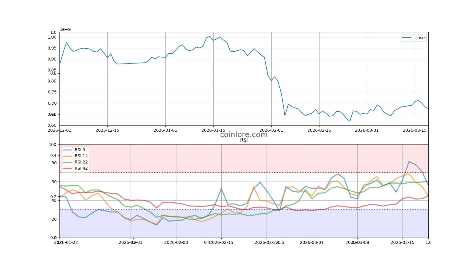 BabyKraken RSI indicator