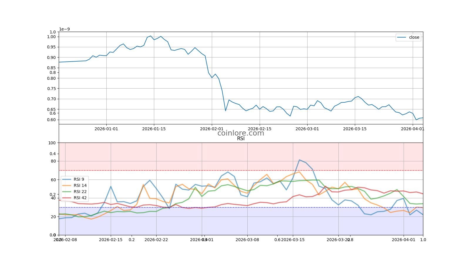 BabyKraken RSI indicator