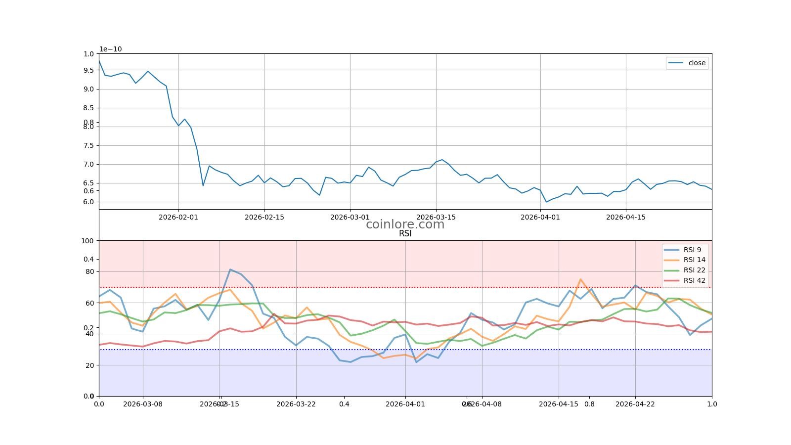 BabyKraken RSI indicator