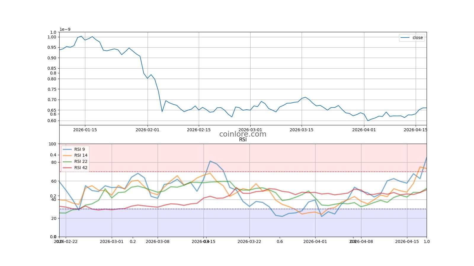 BabyKraken RSI indicator