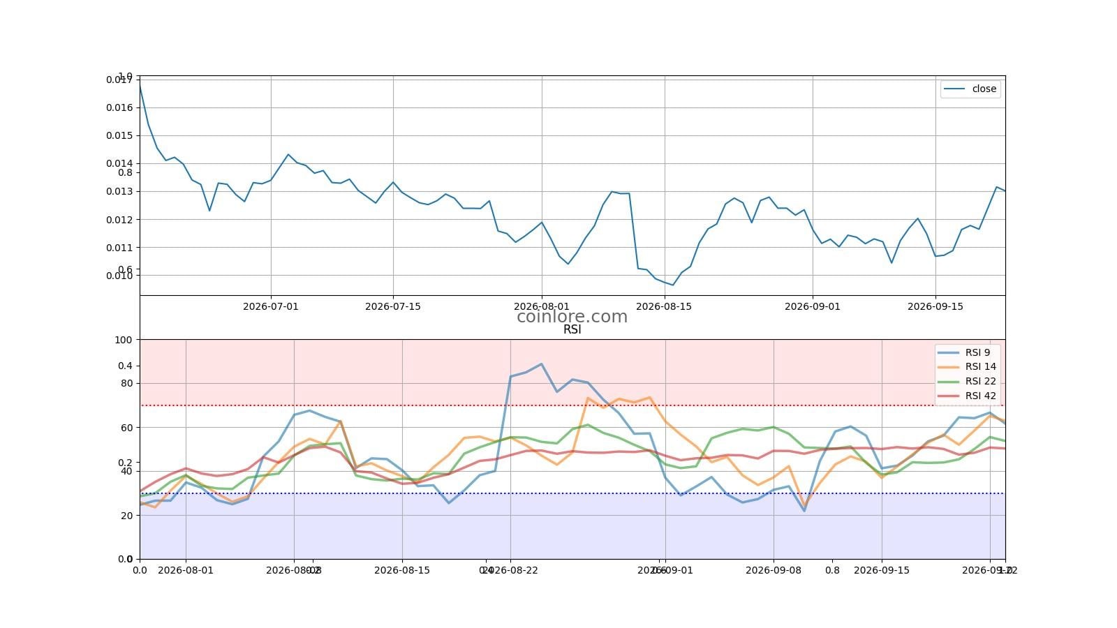 Babylon RSI indicator