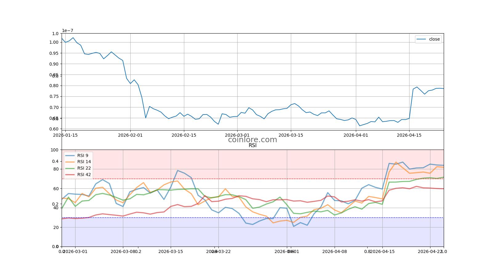 BABYLONG RSI indicator