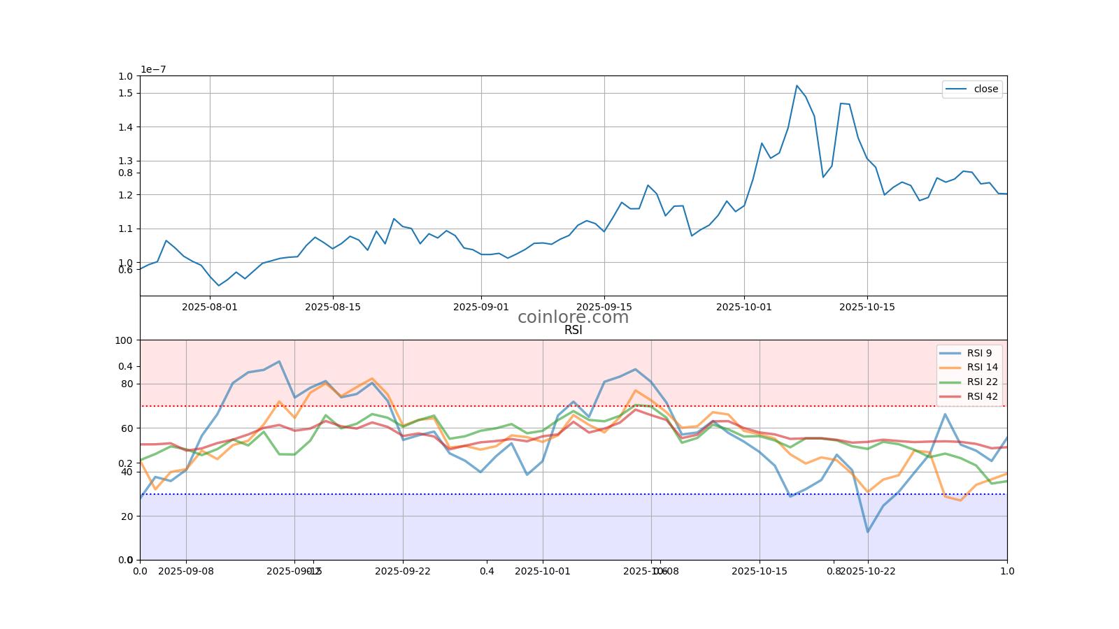 BABYLONG RSI indicator