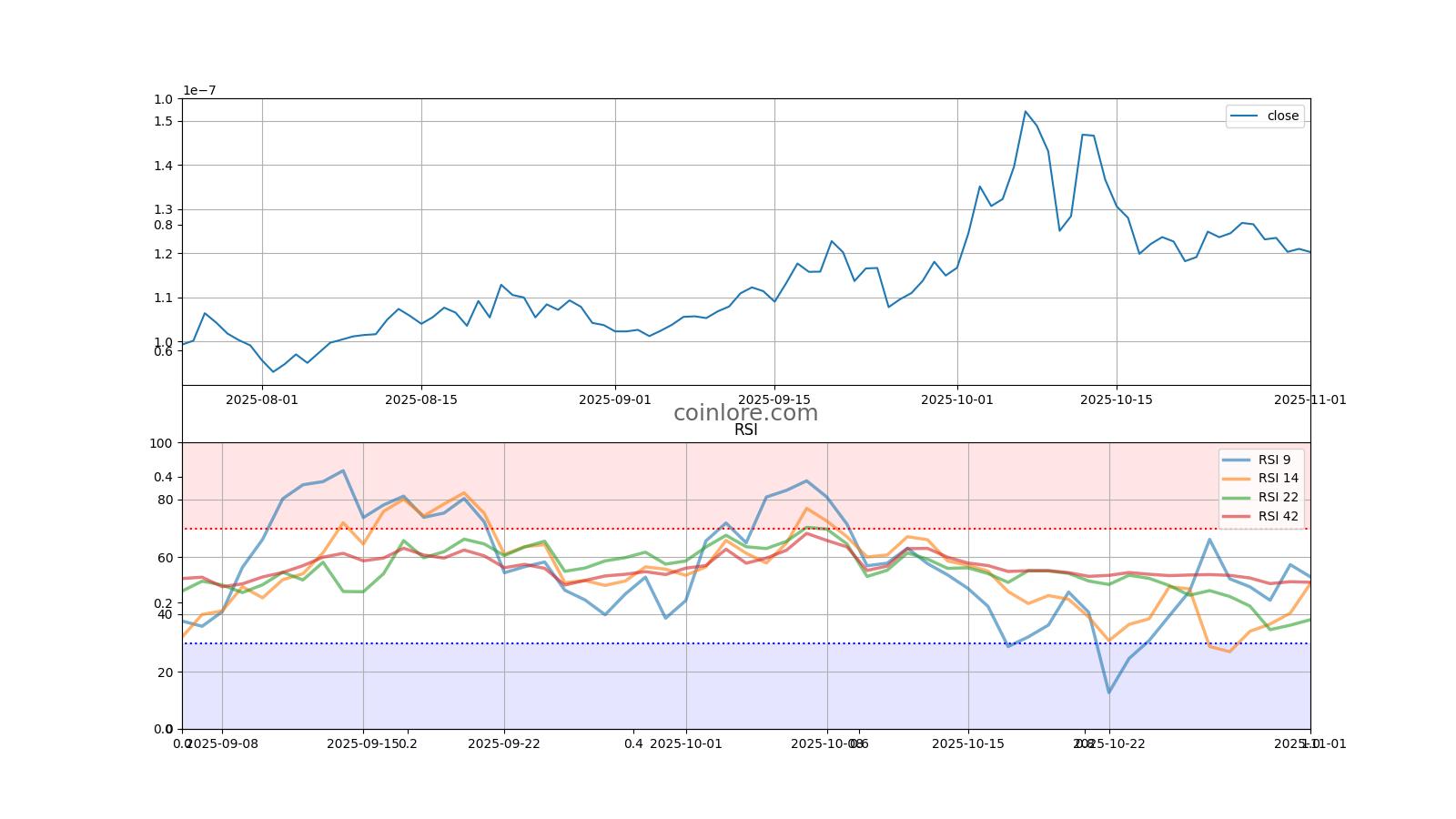 BABYLONG RSI indicator