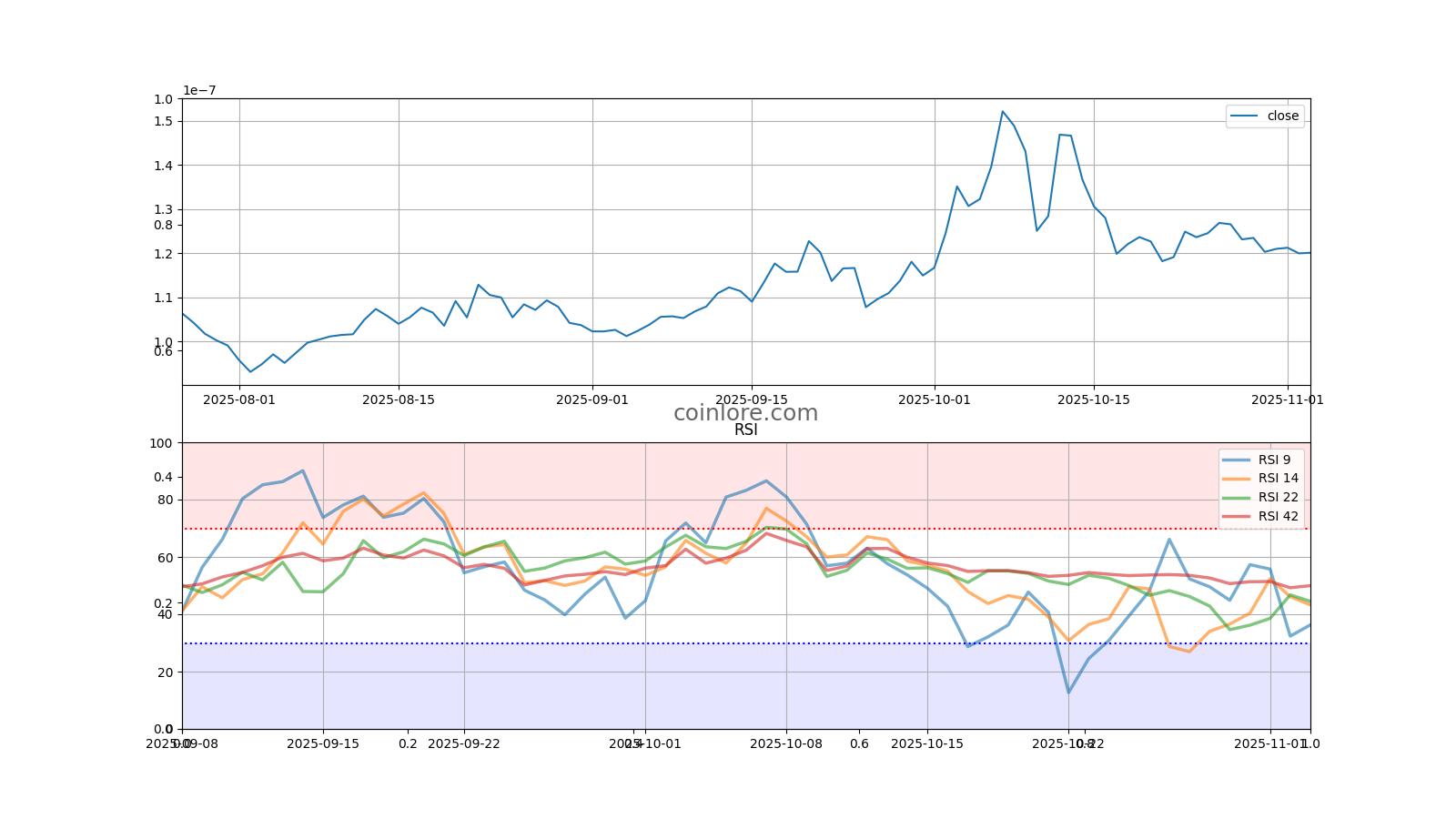 BABYLONG RSI indicator
