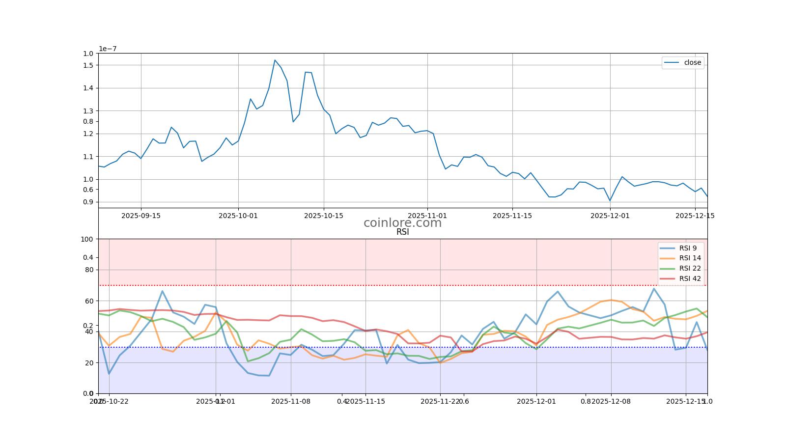 BABYLONG RSI indicator