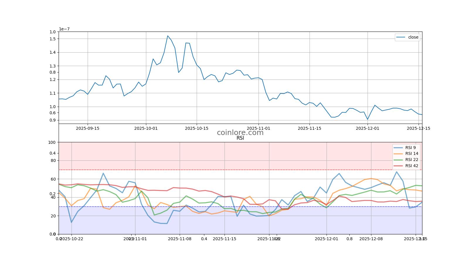 BABYLONG RSI indicator