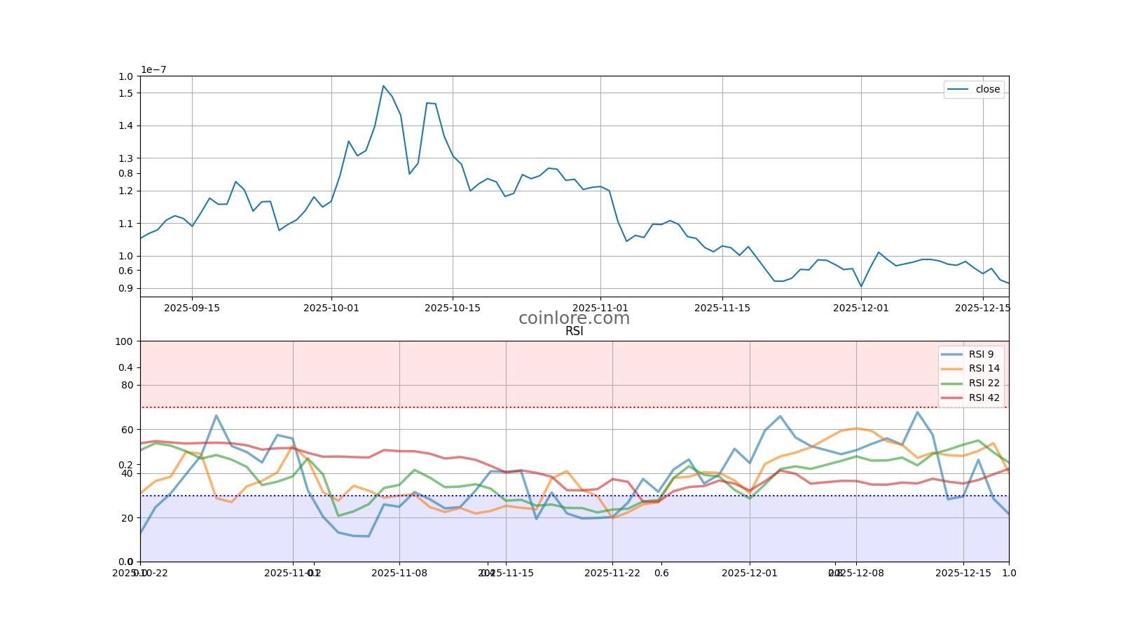 BABYLONG RSI indicator