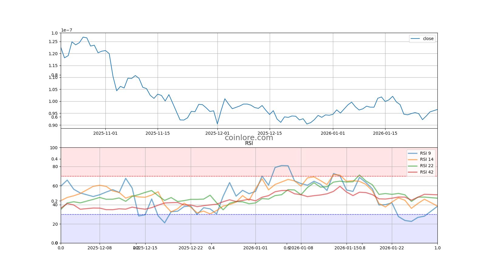 BABYLONG RSI indicator