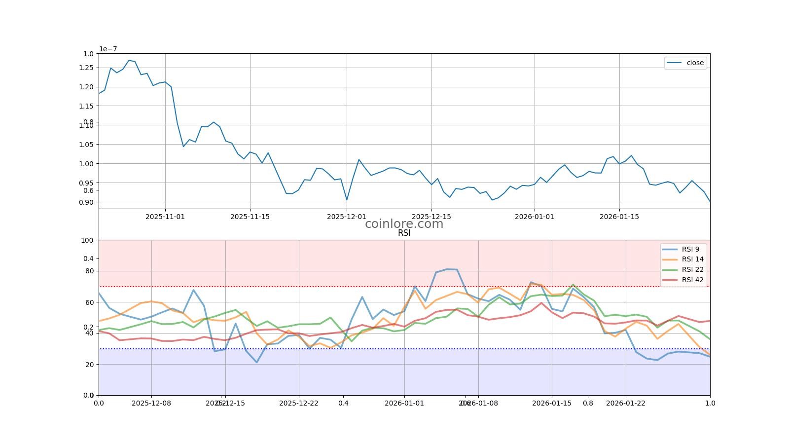 BABYLONG RSI indicator