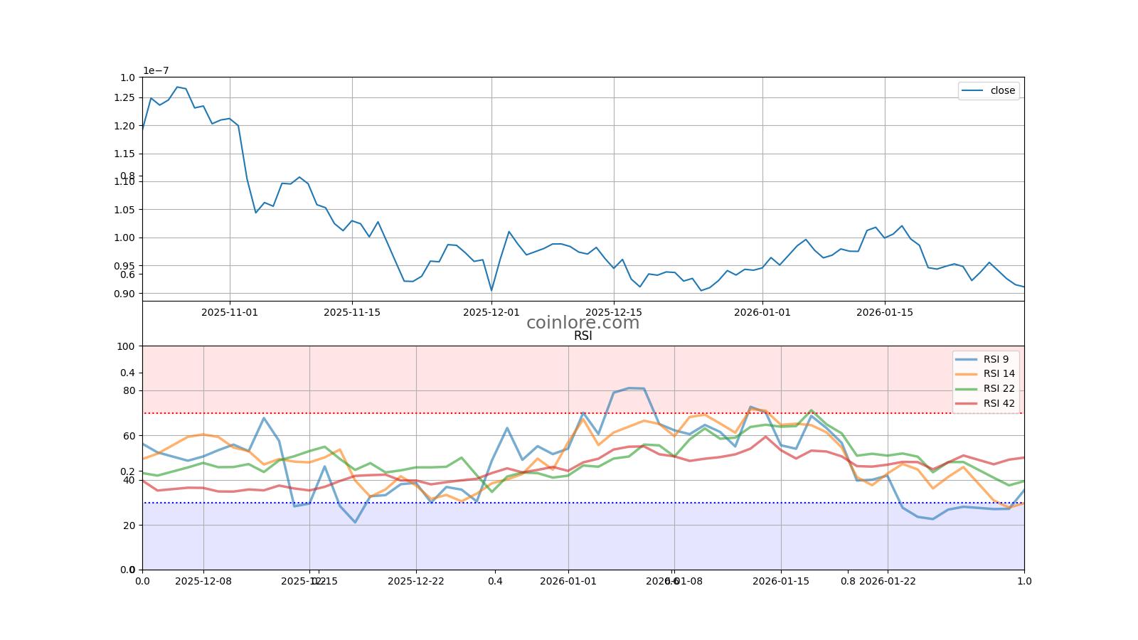 BABYLONG RSI indicator