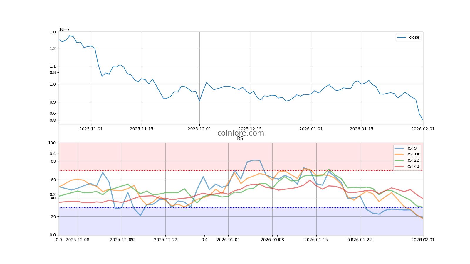 BABYLONG RSI indicator