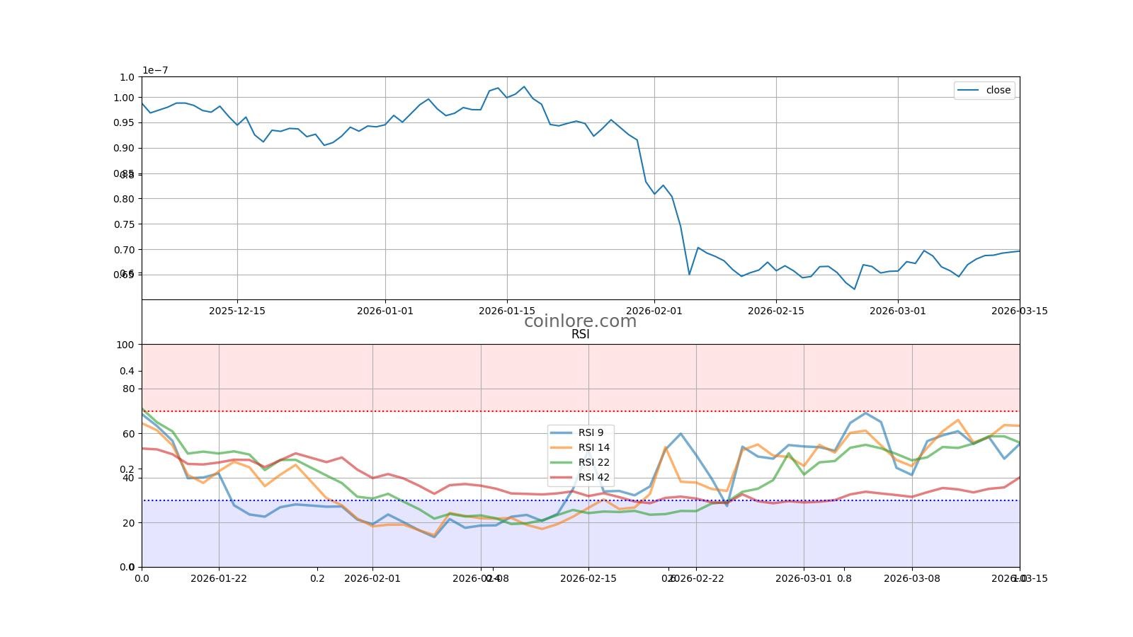 BABYLONG RSI indicator