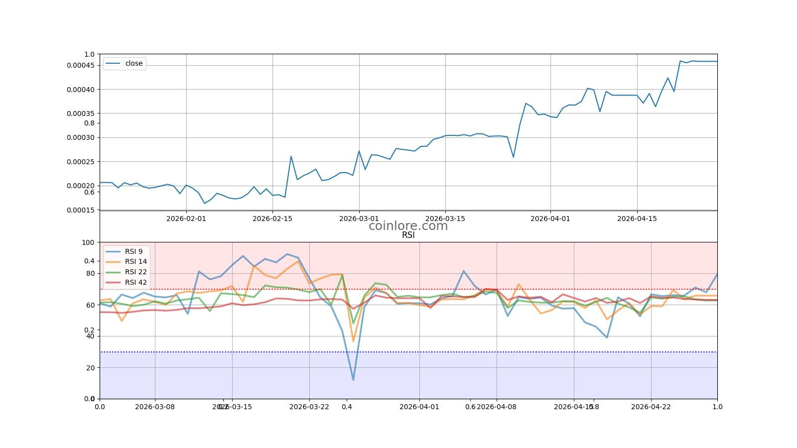 Babylons RSI indicator