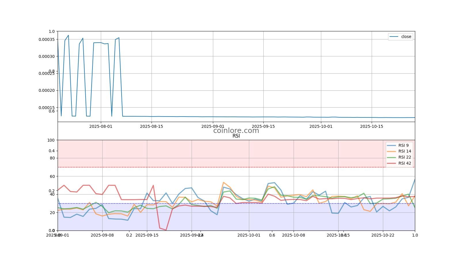 Babylons RSI indicator