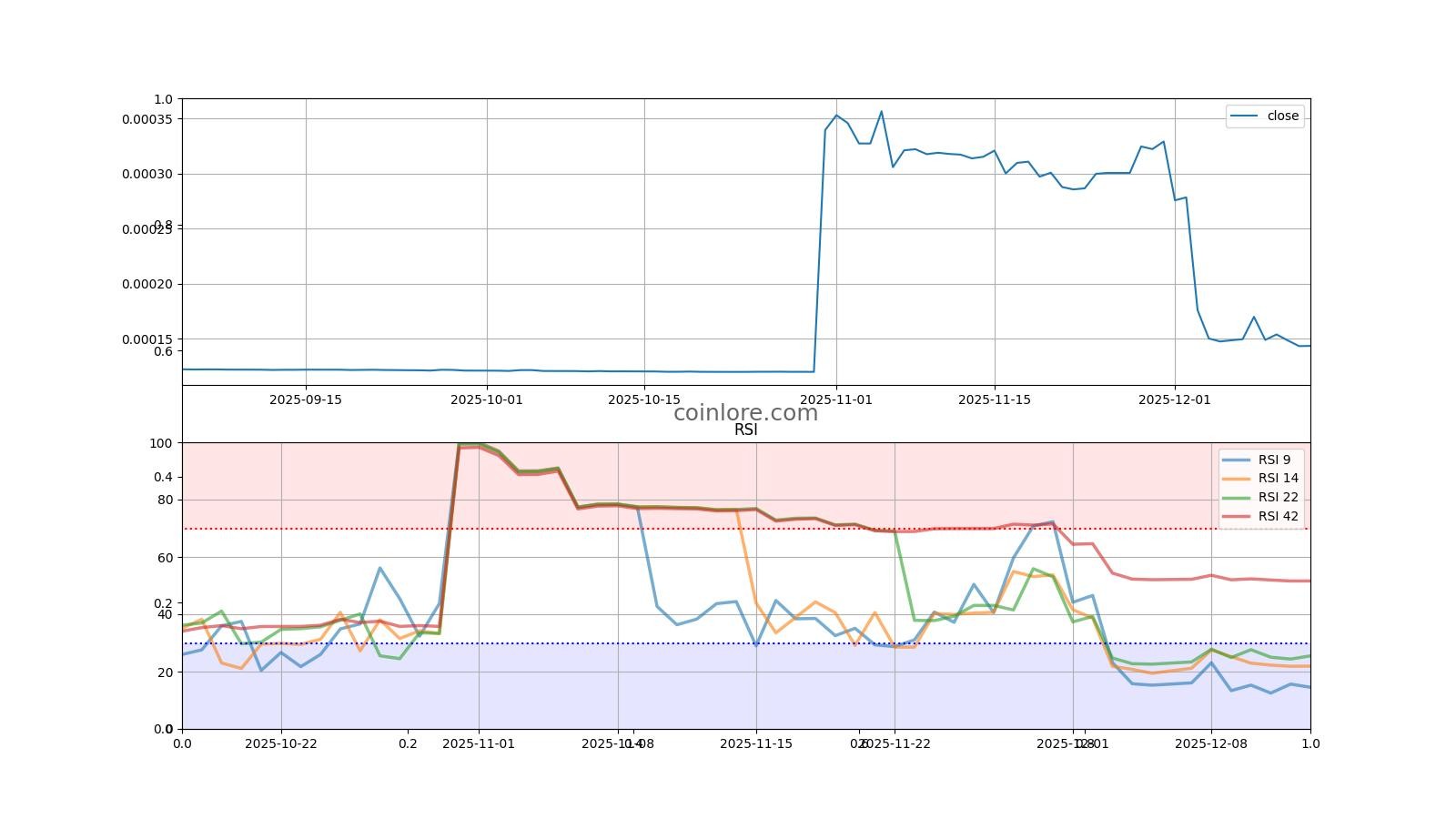 Babylons RSI indicator