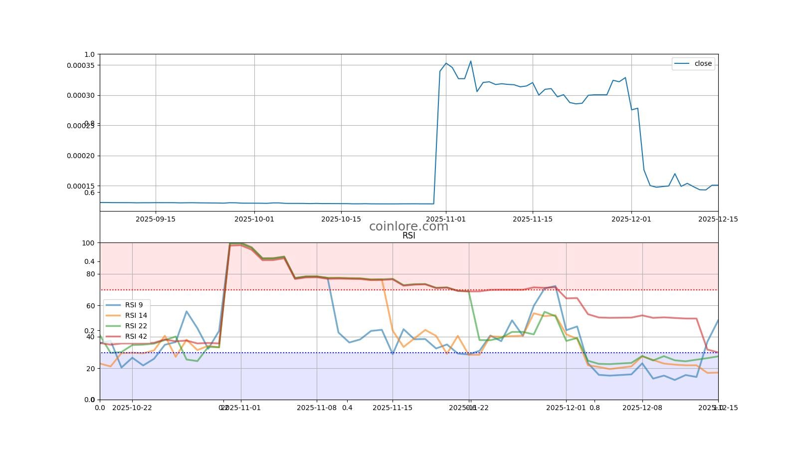 Babylons RSI indicator