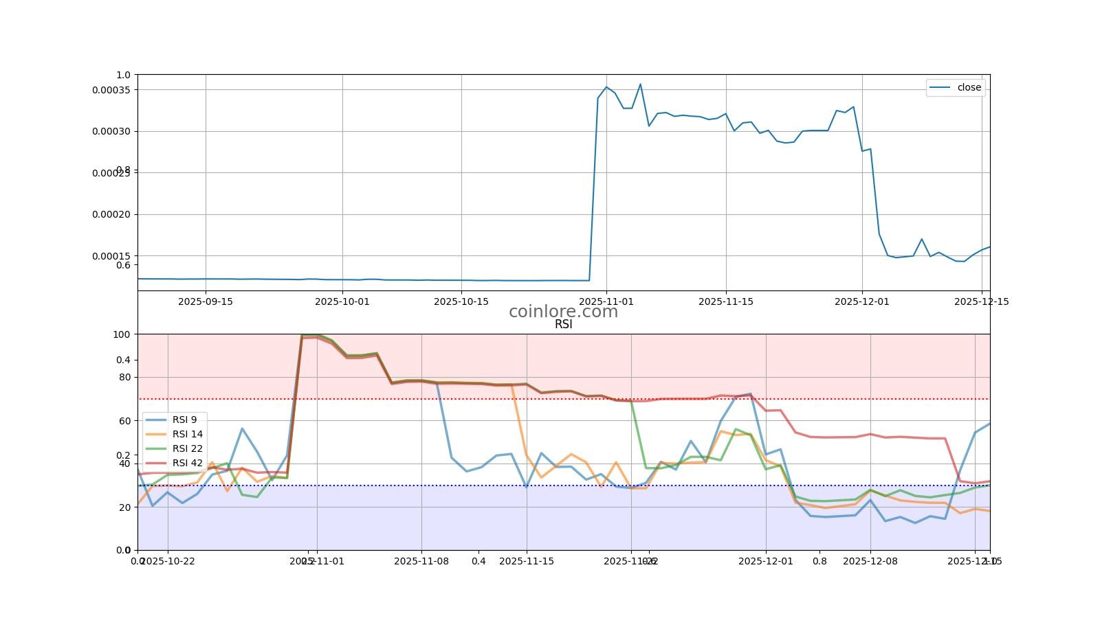 Babylons RSI indicator