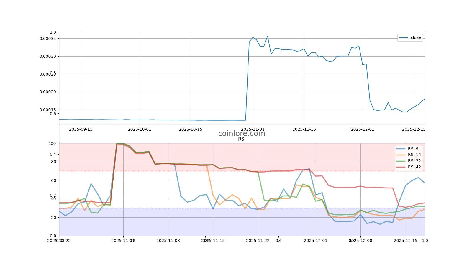 Babylons RSI indicator