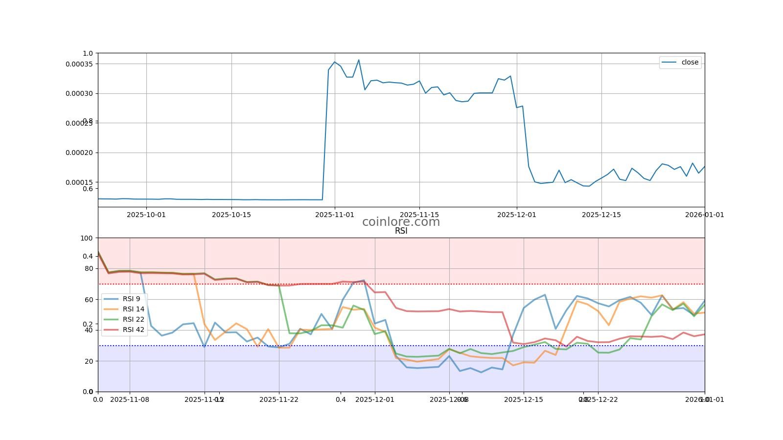 Babylons RSI indicator