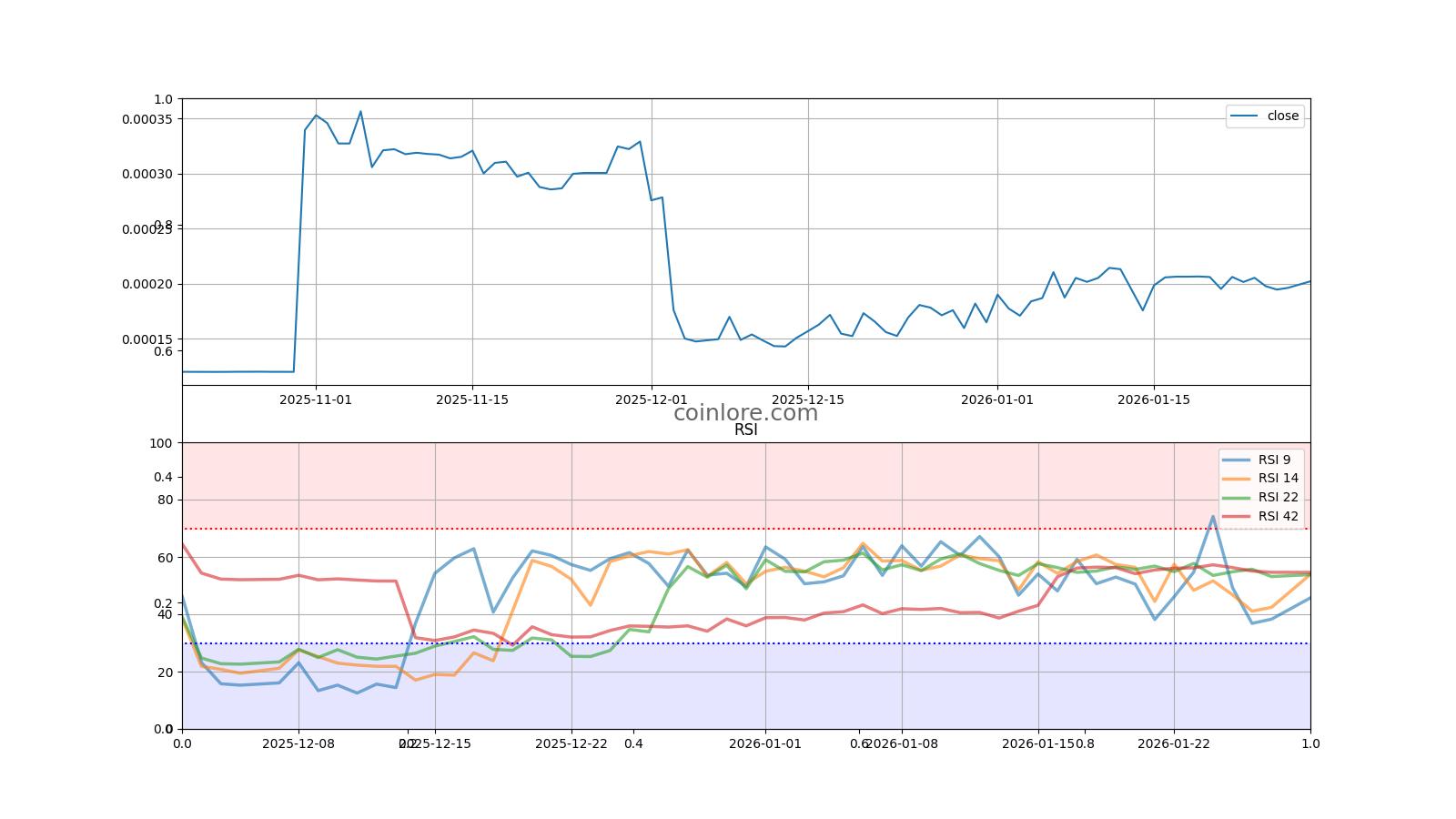 Babylons RSI indicator