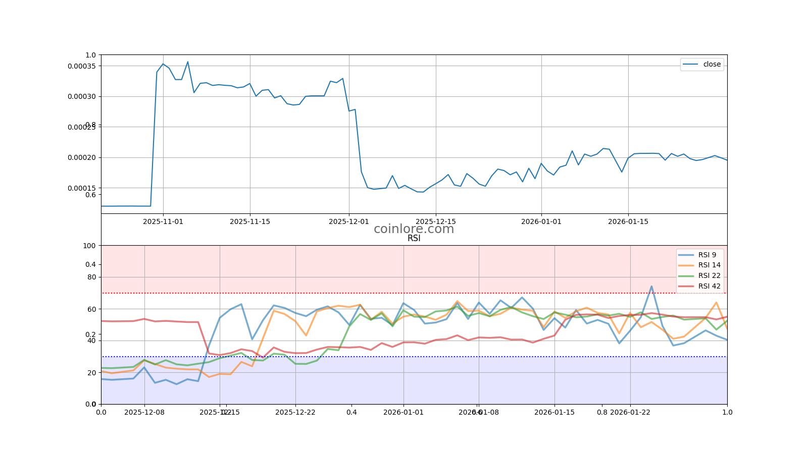 Babylons RSI indicator
