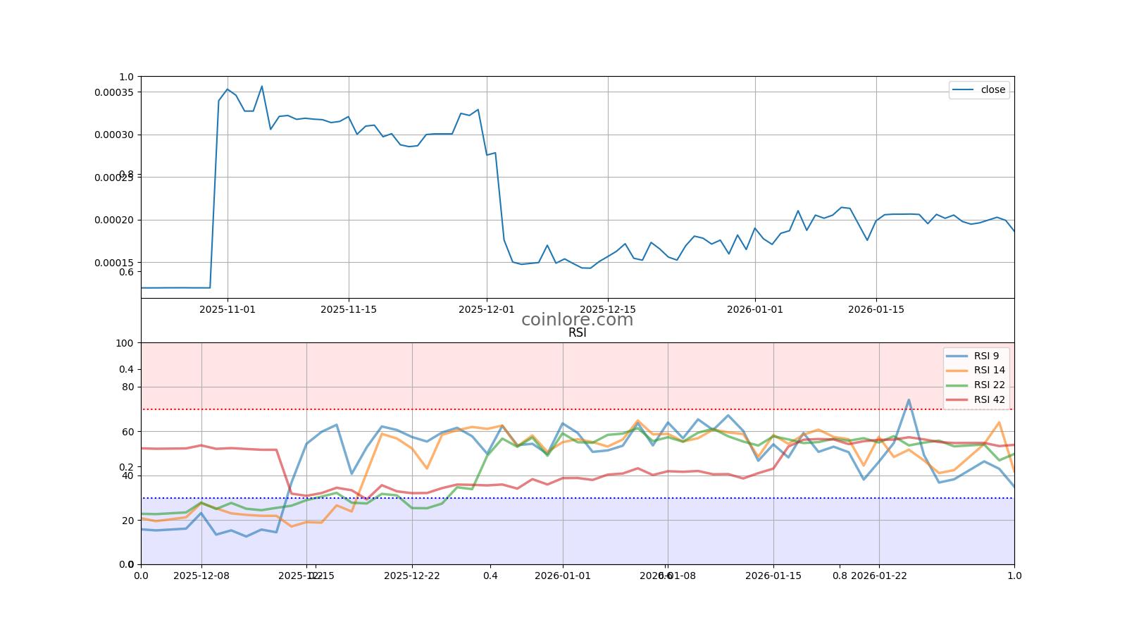 Babylons RSI indicator