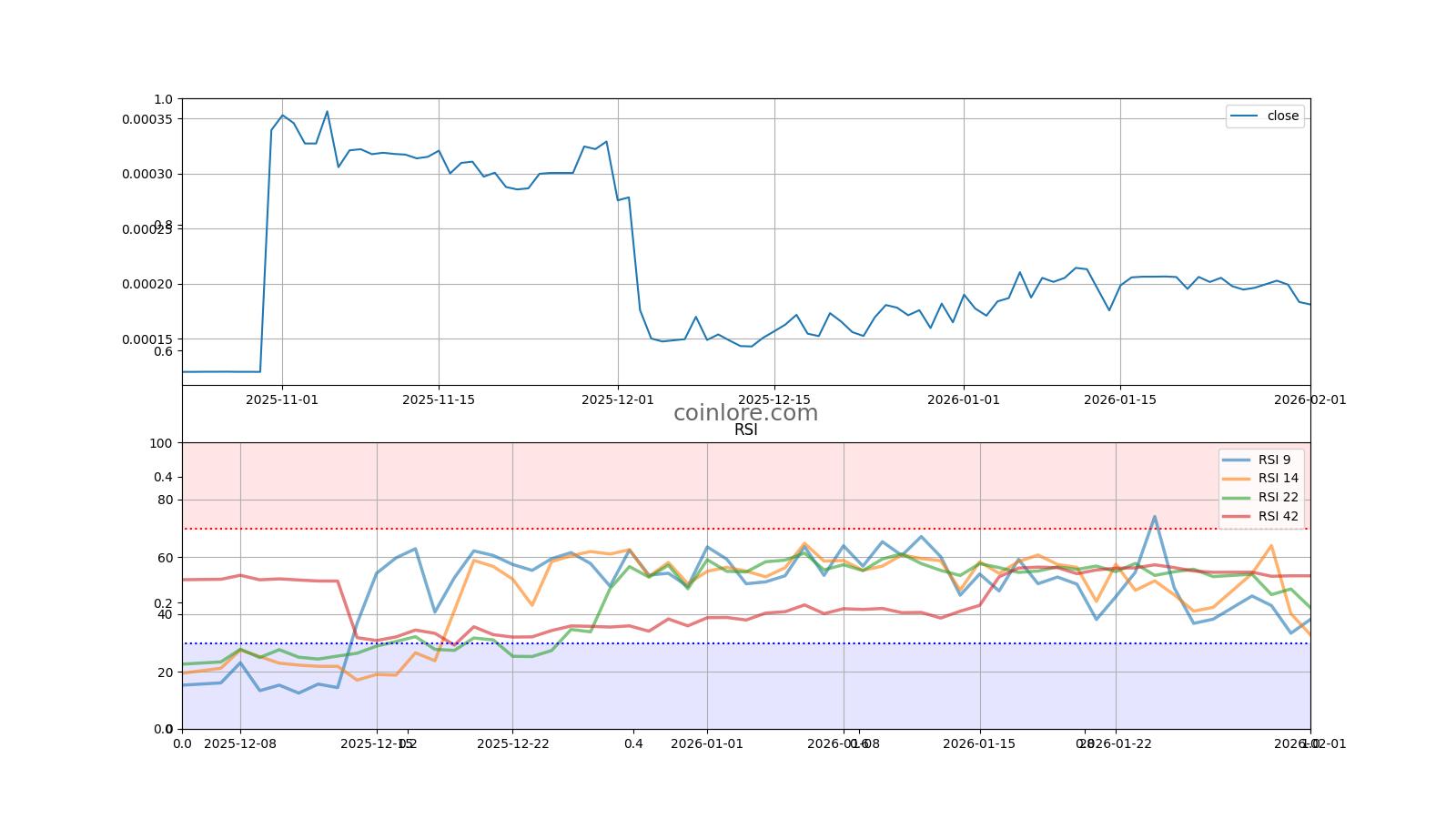 Babylons RSI indicator