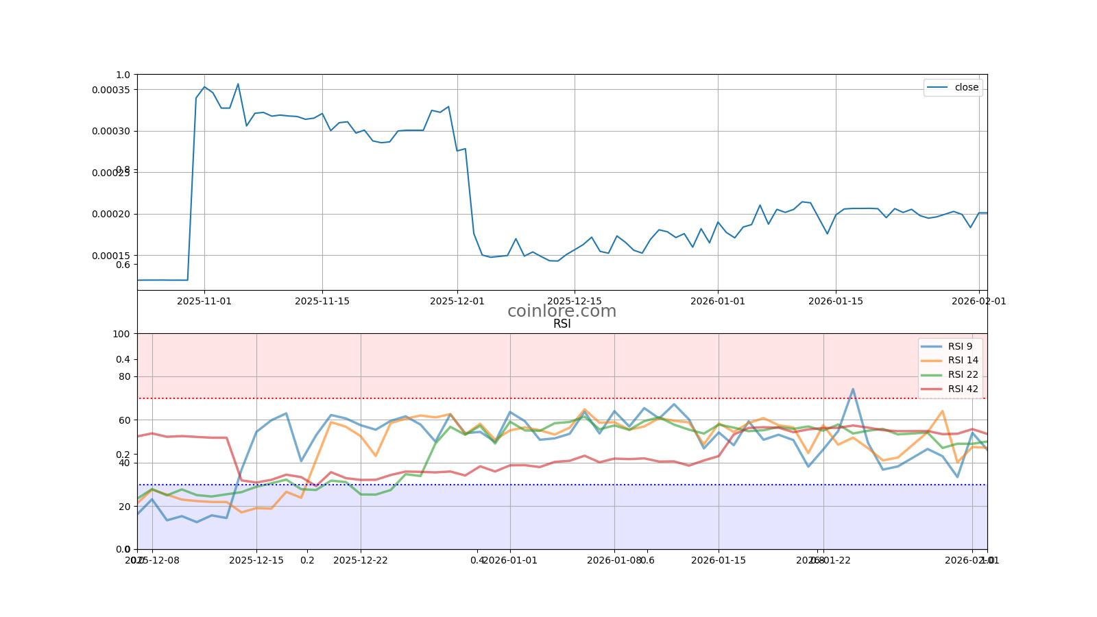 Babylons RSI indicator