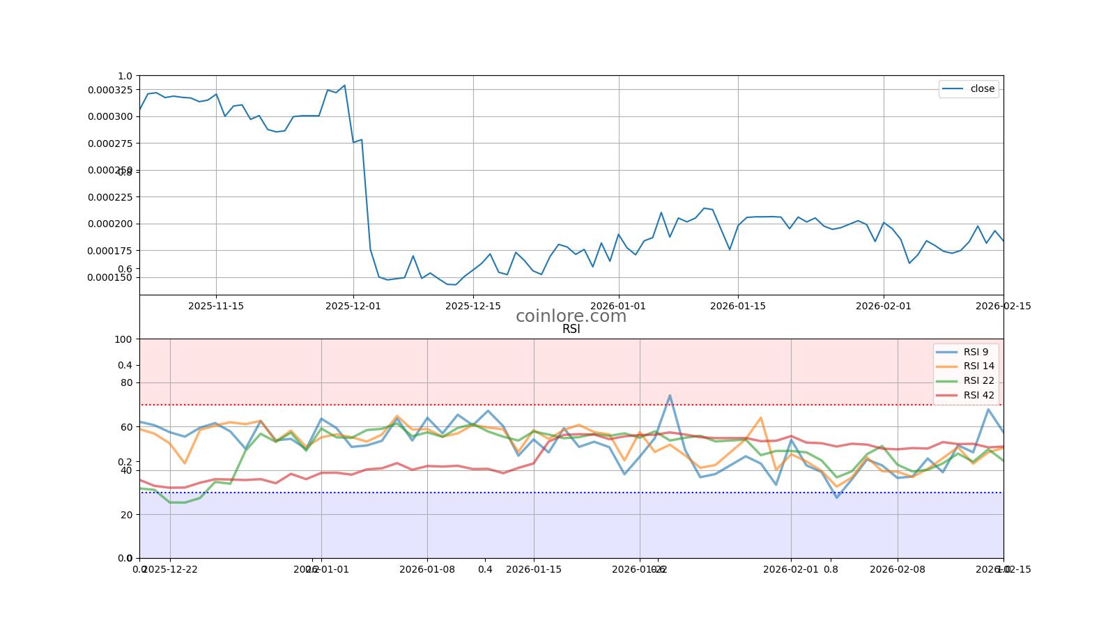 Babylons RSI indicator