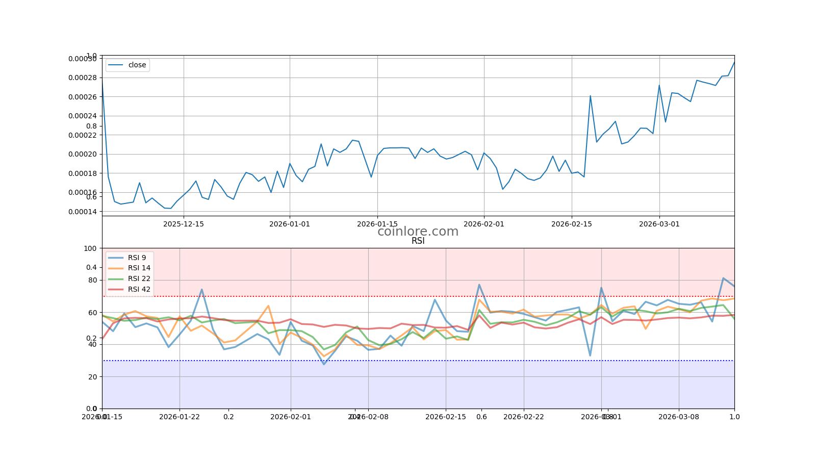 Babylons RSI indicator