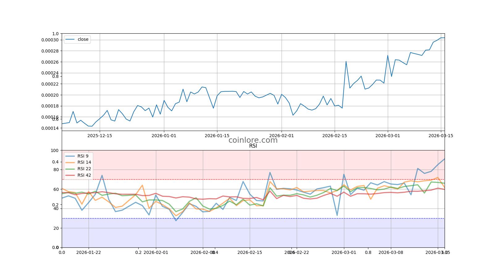Babylons RSI indicator