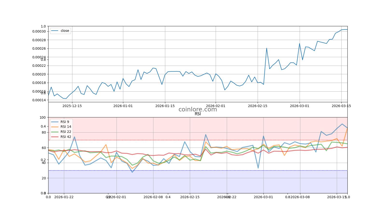 Babylons RSI indicator