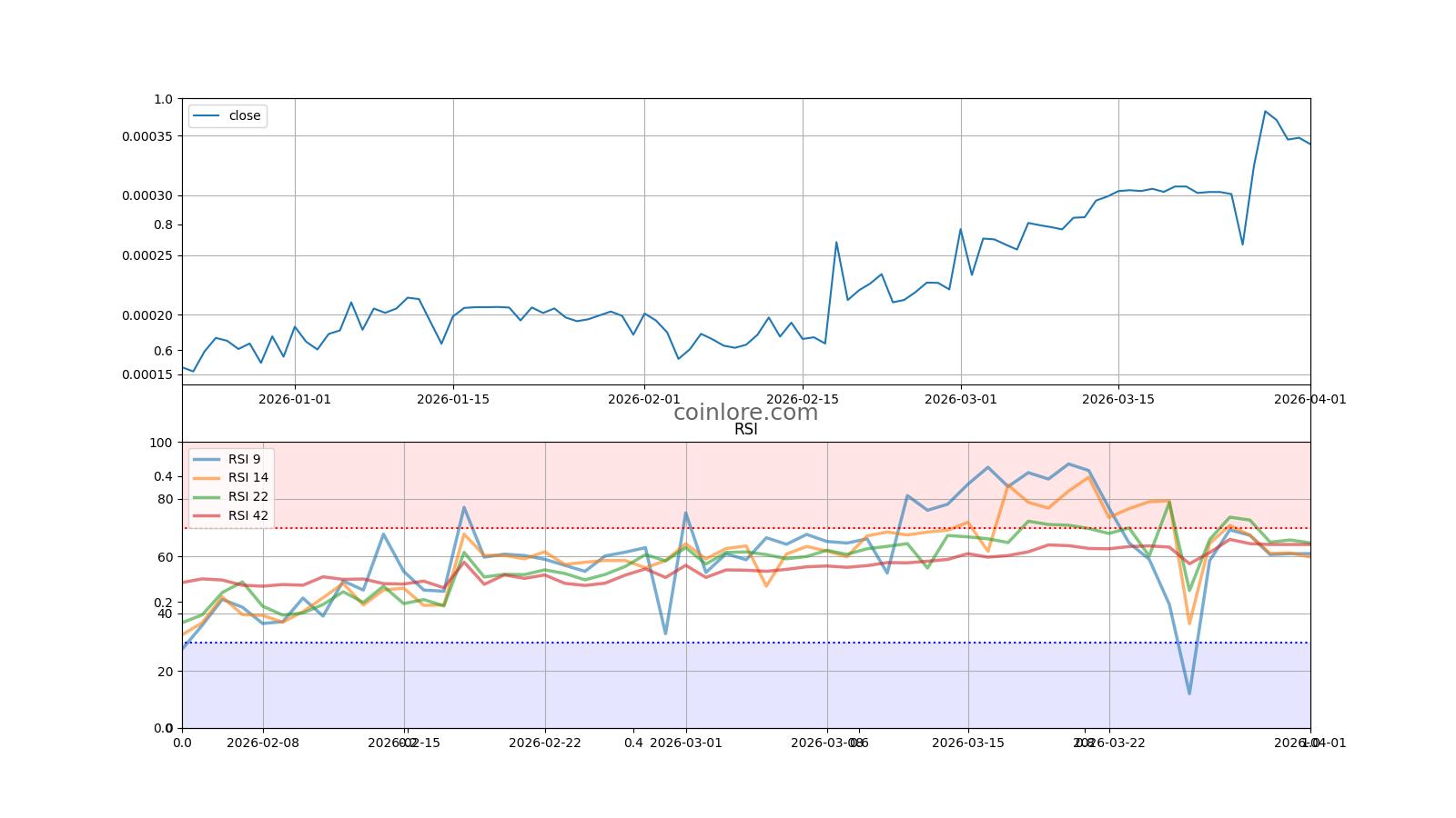 Babylons RSI indicator