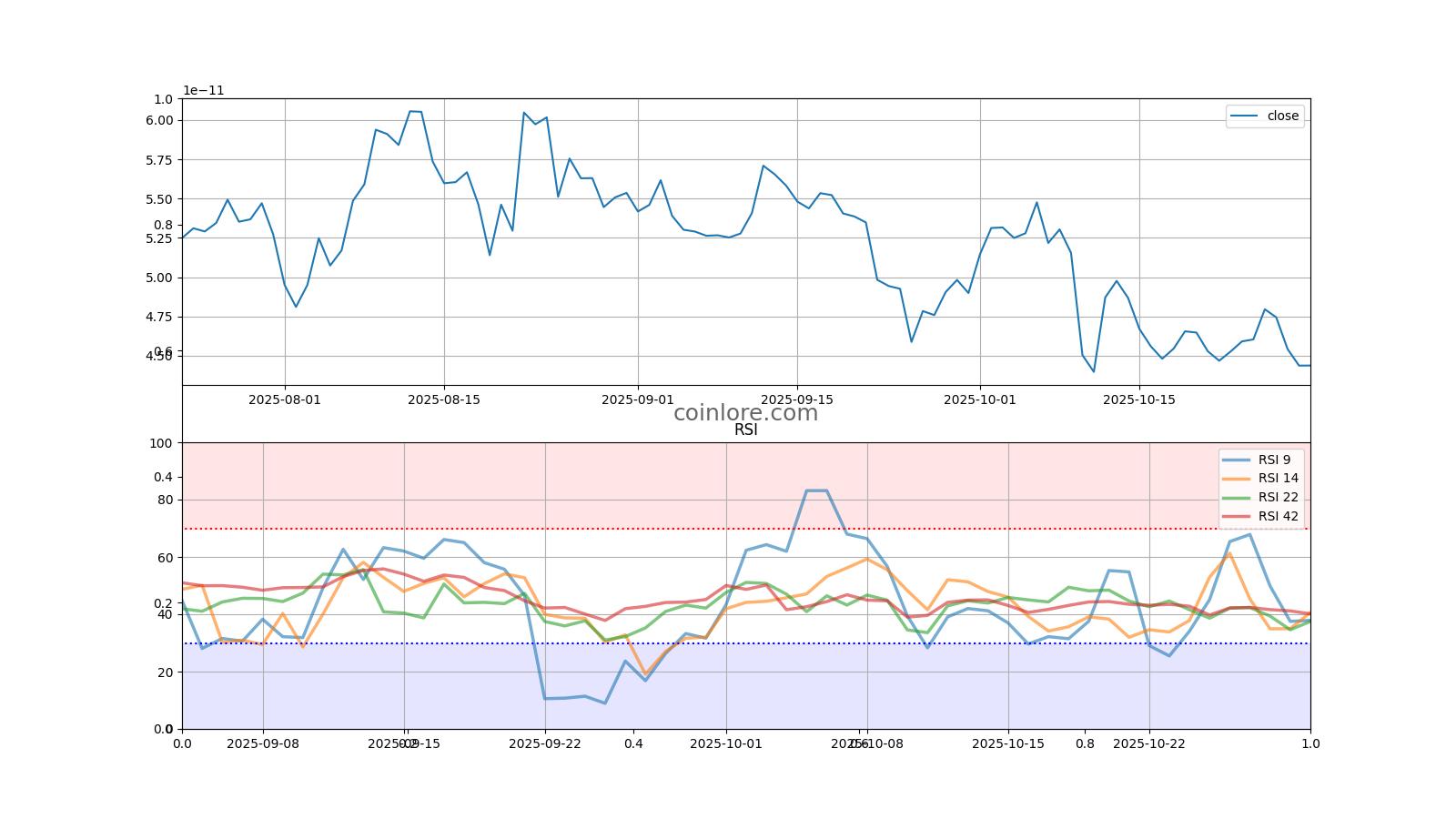 BabyPepe RSI indicator