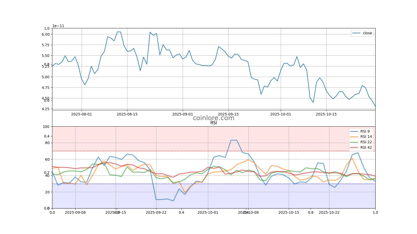 BabyPepe RSI indicator