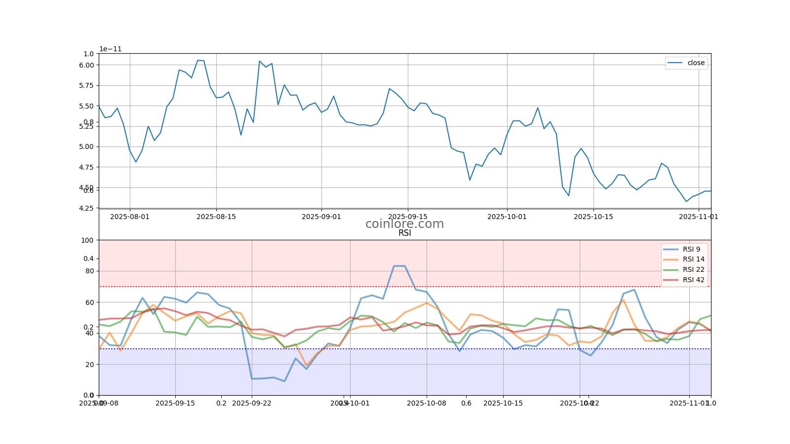 BabyPepe RSI indicator