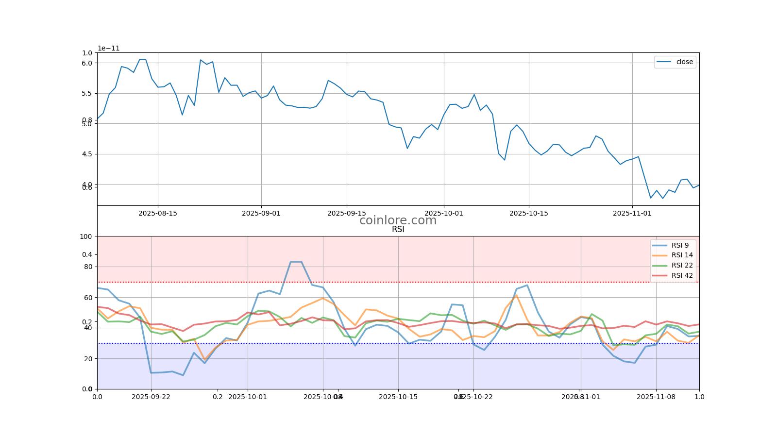 BabyPepe RSI indicator
